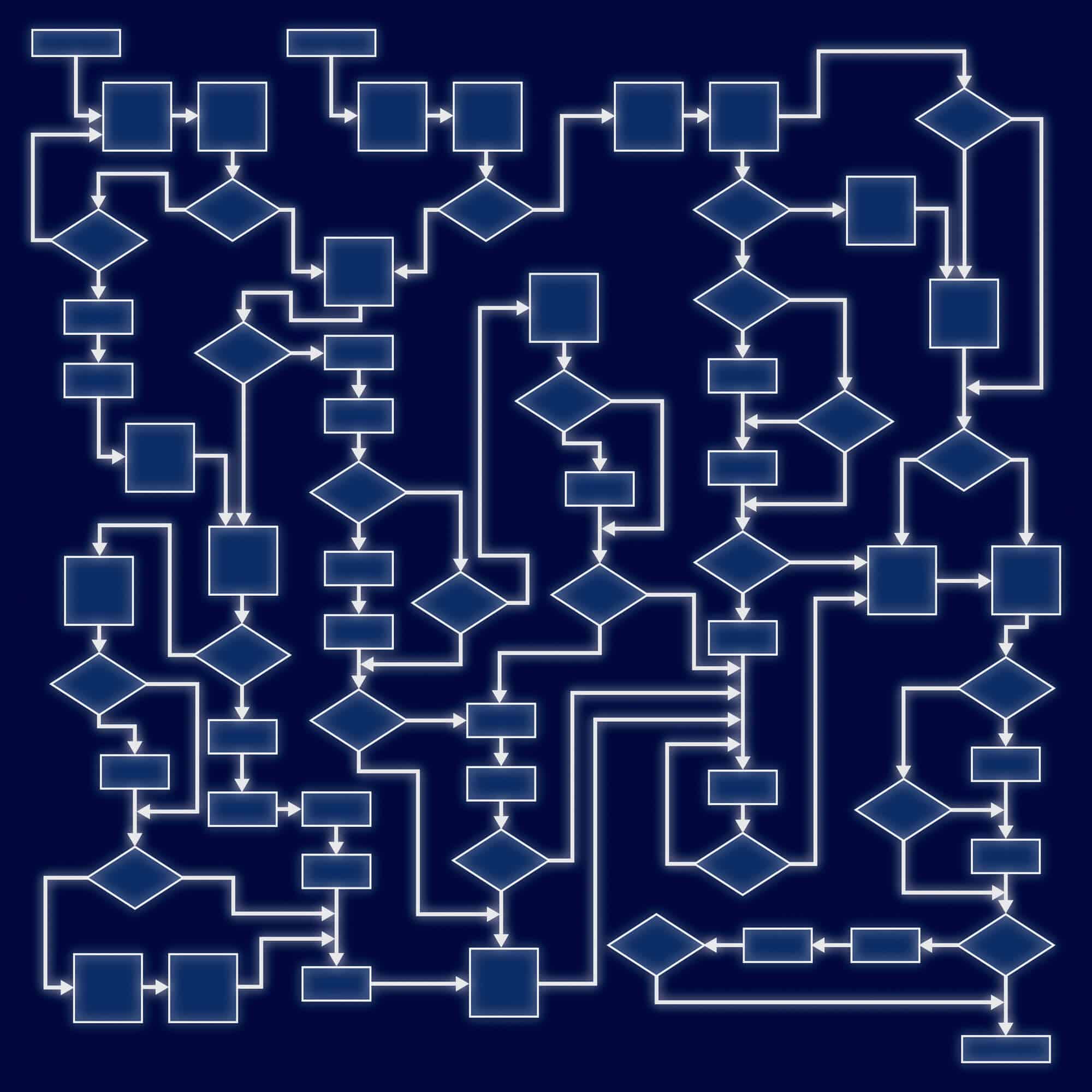 Learning Your First Programming Language - Simple Programmer