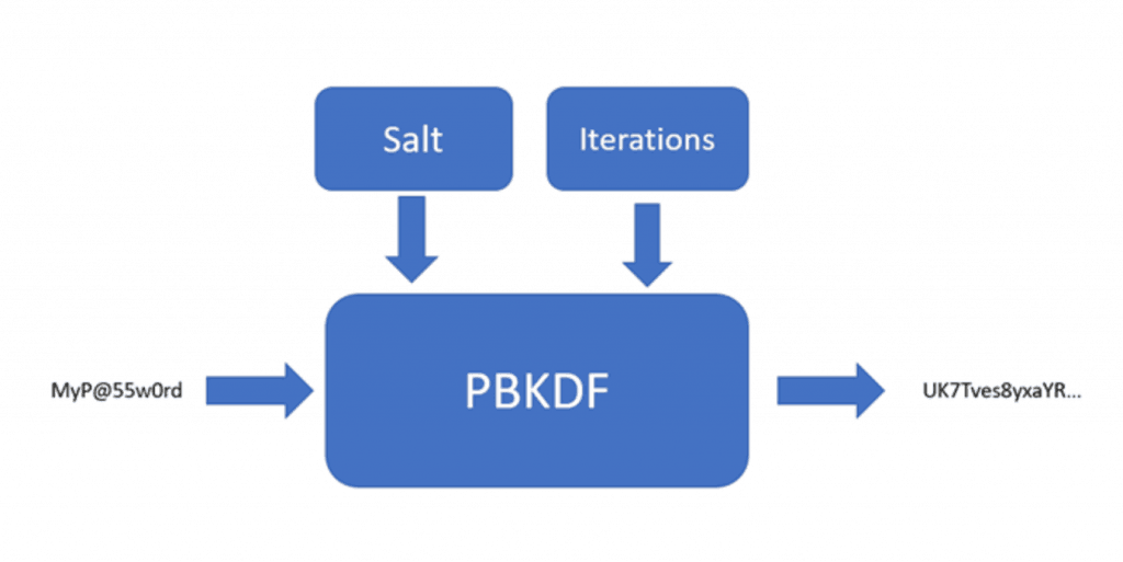 Protect Your Passwords - Simple Programmer
