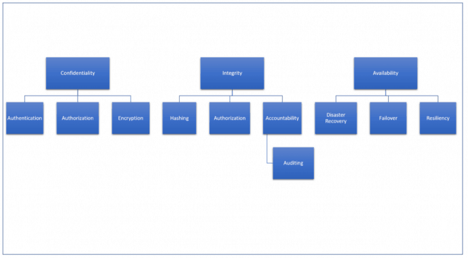 5 Security Concepts Every Developer Should Understand Simple Programmer