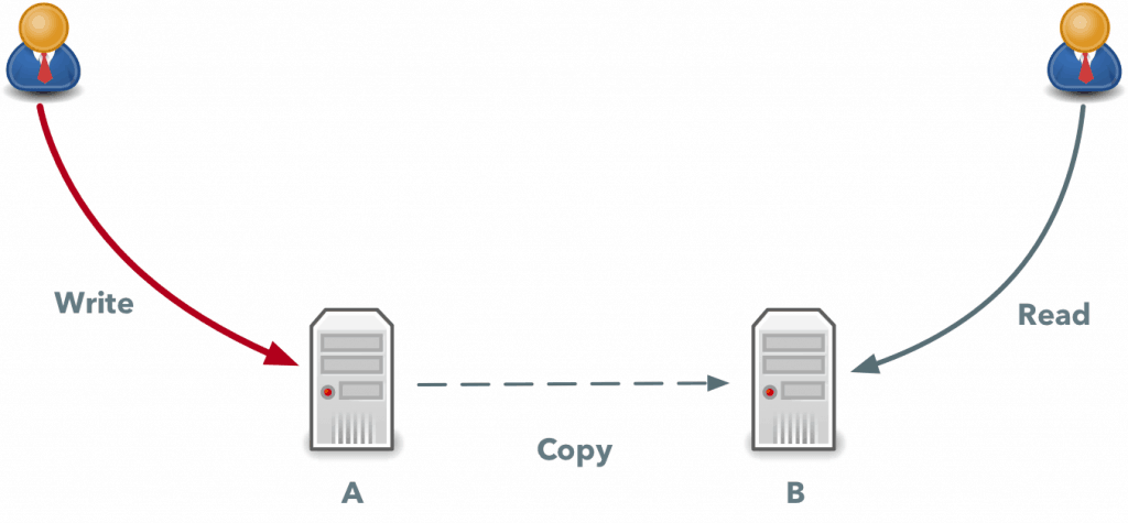 Guide to NoSQL for Software Developers - Simple Programmer