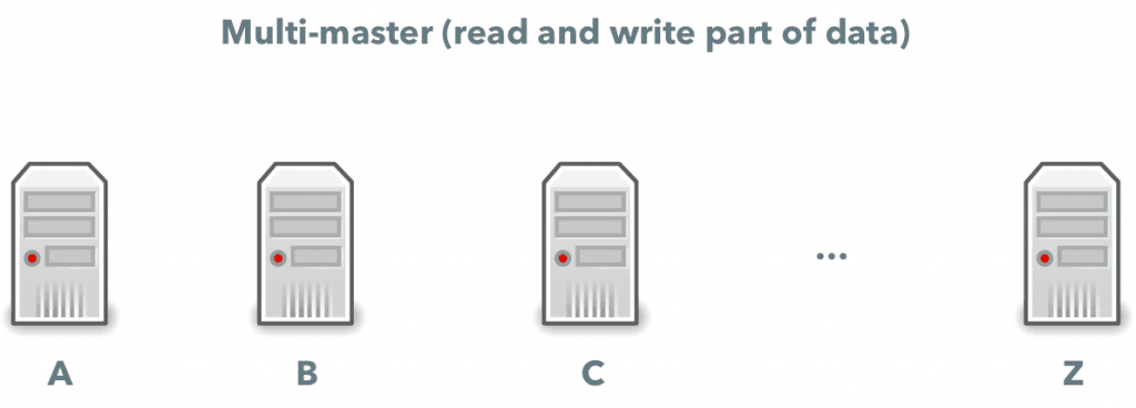 Guide to NoSQL for Software Developers - Simple Programmer