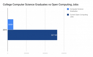 10 Ways to Prepare Yourself for Computer Science at a University ...