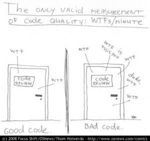 Code Reviews: The Definitive Guide - Simple Programmer