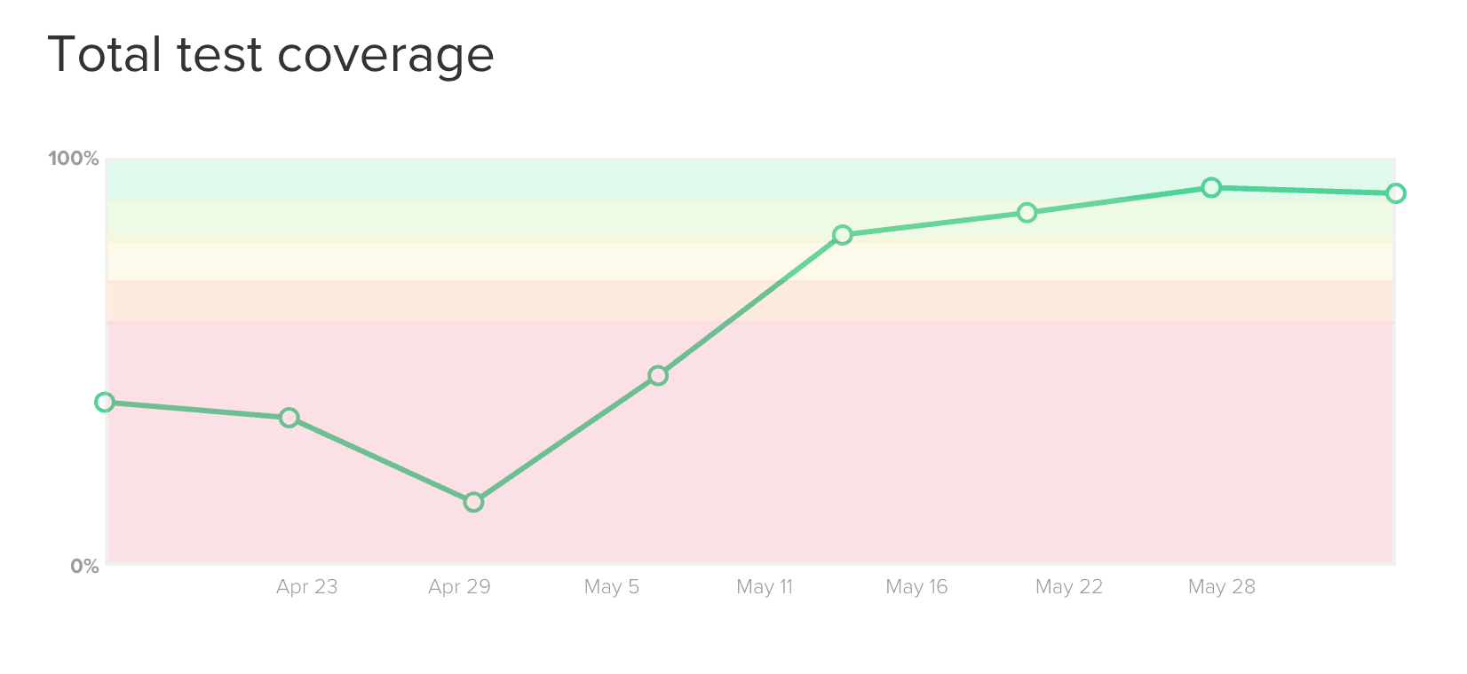 Why Code Reviews Hurt Your Code Quality and Team Productivity - Simple ...