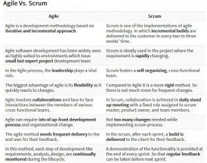 6 Mistakes Scrum Masters Should Avoid, and Their Remedies - Simple Programmer