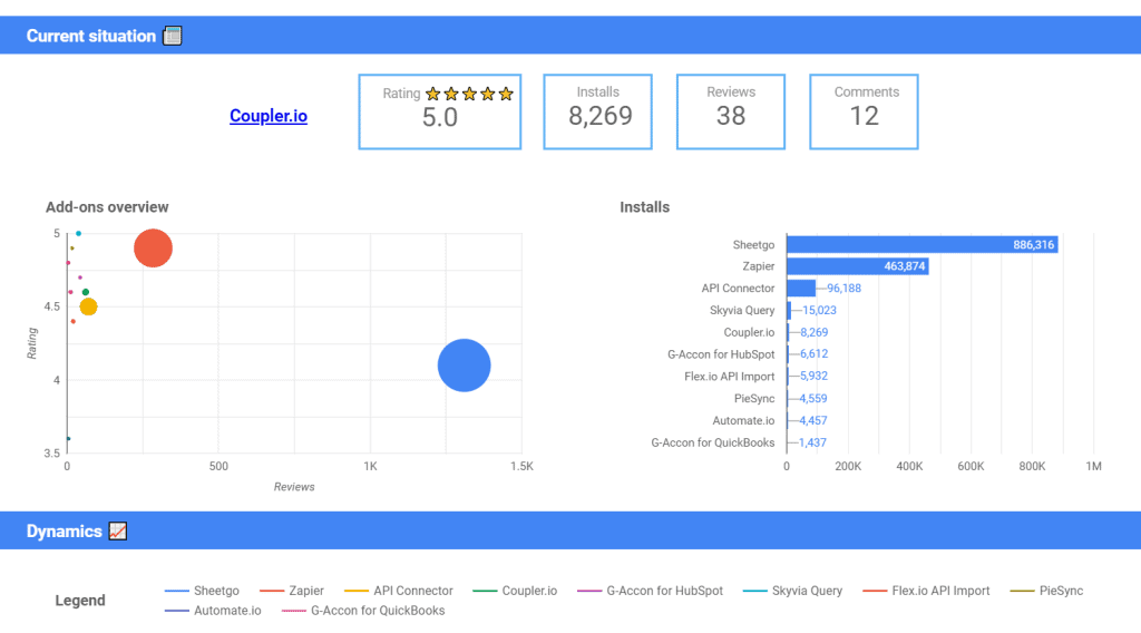 Why Analyze Data? - One Day in the Life of a Data Analyst - Simple ...