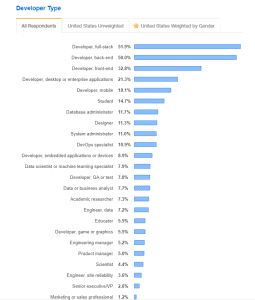 The Pros and Cons of One-Person Software Development - Simple Programmer