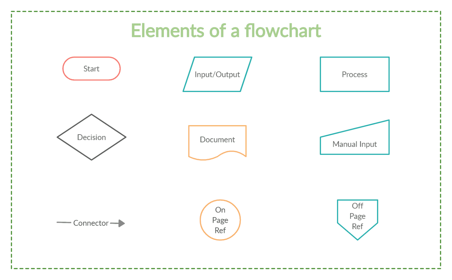 Why Flowcharts Should be a Developer’s Best Friend - Simple Programmer
