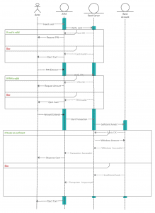 The UML in the Age of Agile: Why It's Still Relevant - Simple Programmer