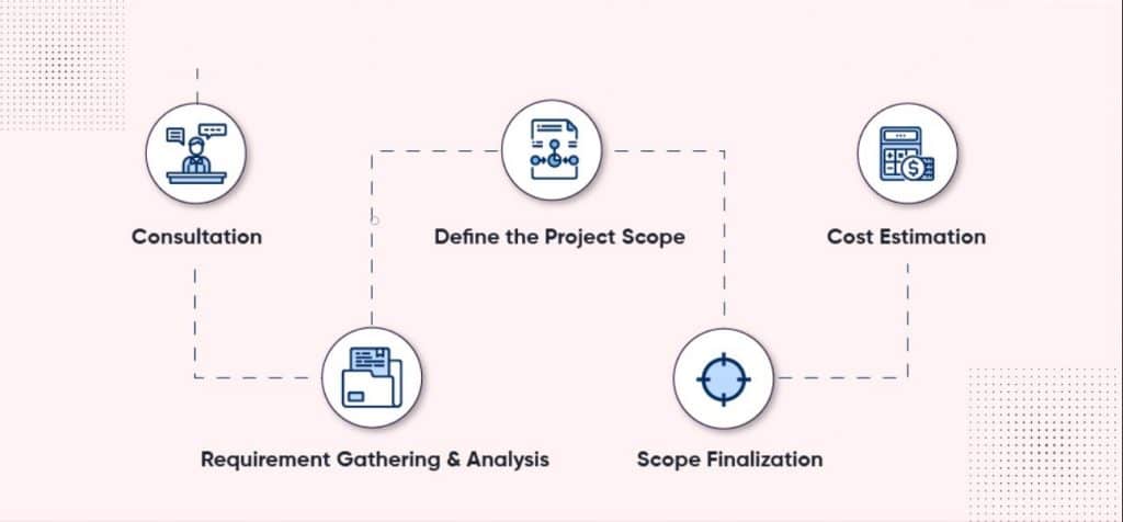 How Much Does It Cost To Build an App in 2021 - Simple Programmer