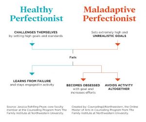 How Perfectionism Kills a Programmer’s Productivity - Simple Programmer