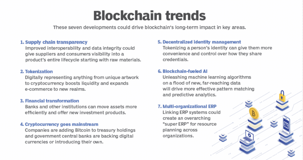 The Top 10 Software Development Trends To Watch In 2022 - Simple Programmer