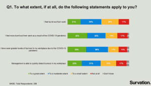7 Ways to Prevent Daily Burnout as a Programmer - Simple Programmer